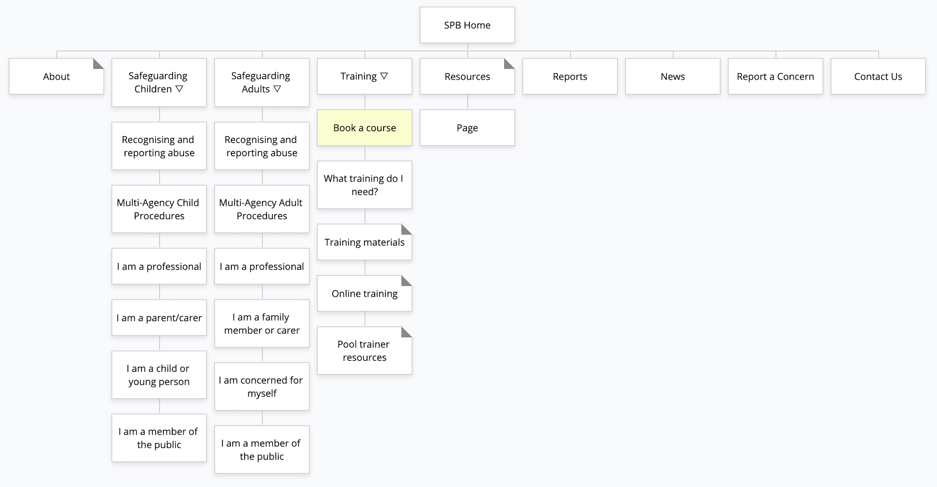 Creating a great Safeguarding Partnership website: 10 things to ...